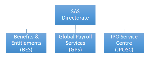 Home - All Documents